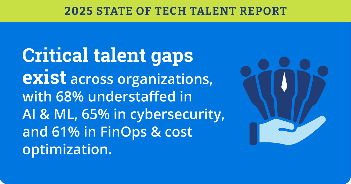 Tech Jobs Redefined: New data shows that AI substantially shapes (not ...