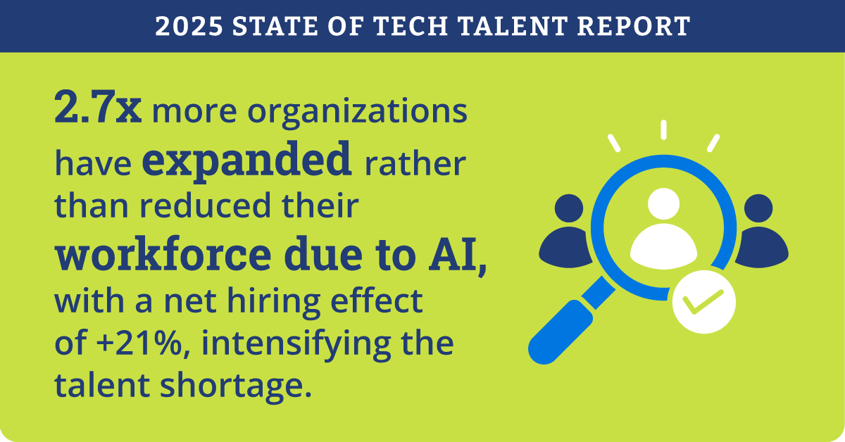 Tech Jobs Redefined: New data shows that AI substantially shapes (not shrinks) the technical ...