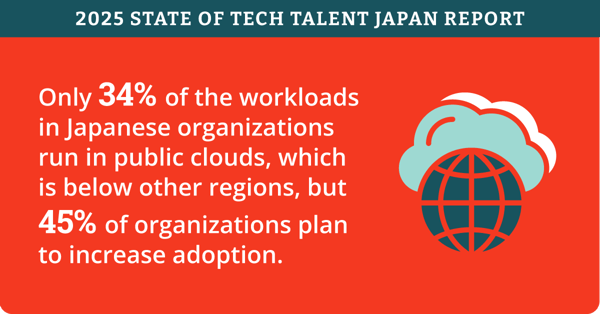 Unlocking Japan’s Tech Future: Insights for the World from the 2025 Tech Talent Japan Report