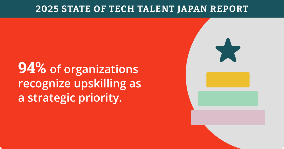 Unlocking Japan’s Tech Future: Insights for the World from the 2025 ...
