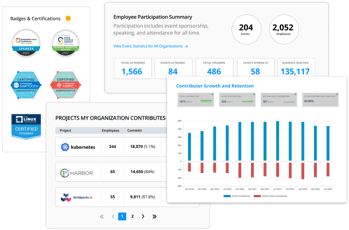 Why Join | Linux Foundation