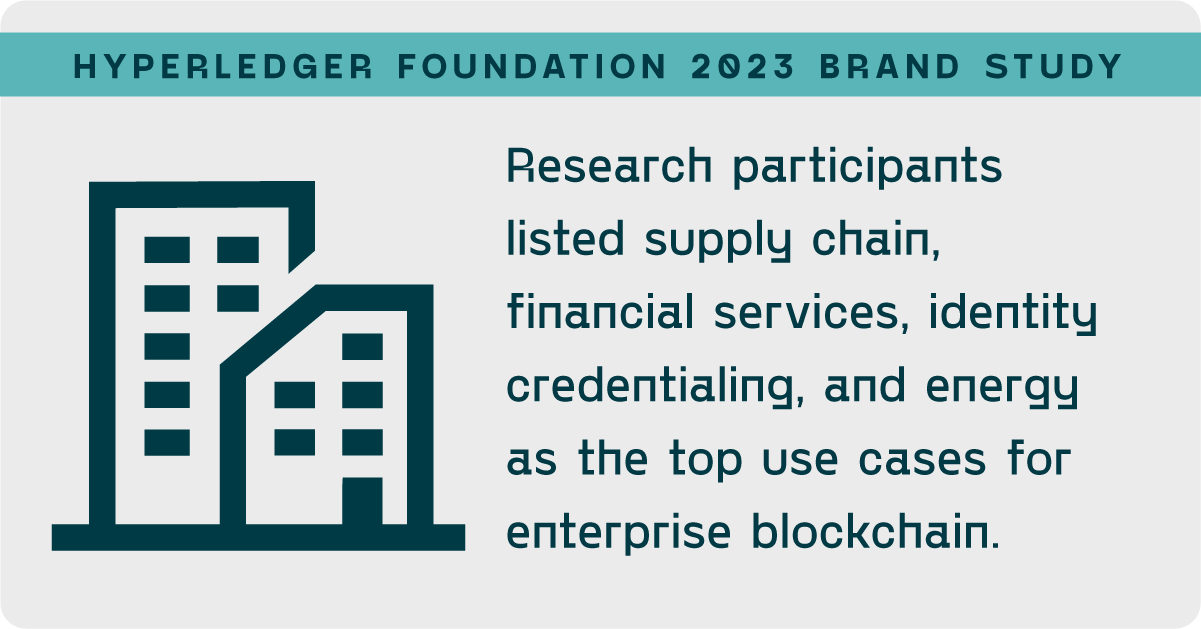 Current Perceptions and Future Possibilities for the Enterprise Blockchain Space: Insights from ...