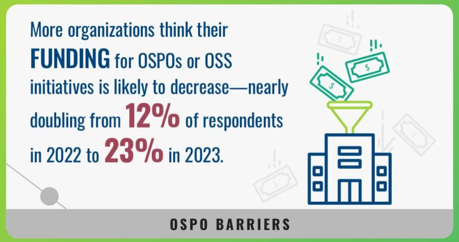 Open Source Program Offices in 2023: Key Insights and Gap Exploration Open Source Program Offices in 2023: Key Insights and Gap Exploration