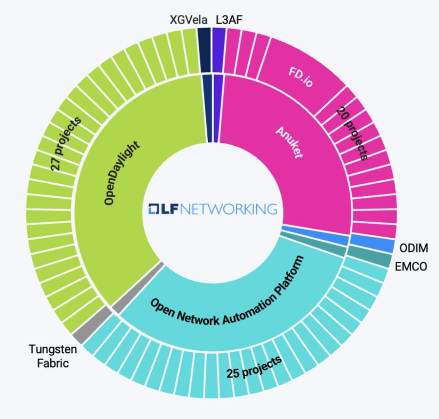Sustainability | Linux Foundation
