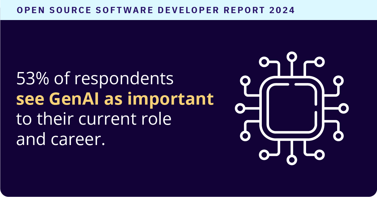 Unlocking Developer Potential: Exploring the Resources That Drive Career Growth