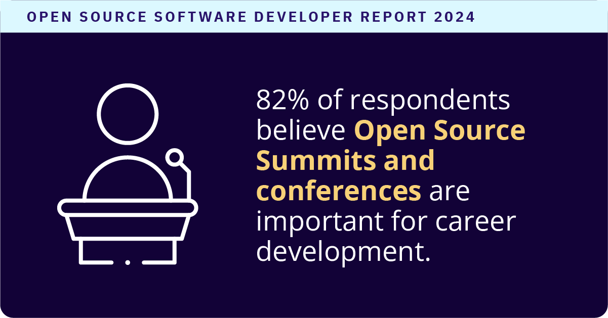 Unlocking Developer Potential: Exploring the Resources That Drive Career Growth