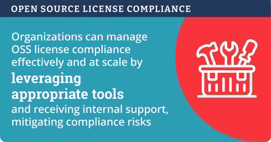 How to Navigate the Complexity of Open Source License Compliance