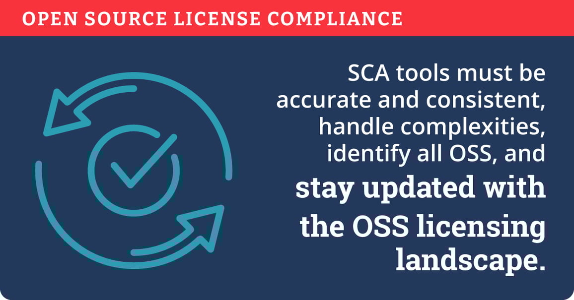 How to Navigate the Complexity of Open Source License Compliance