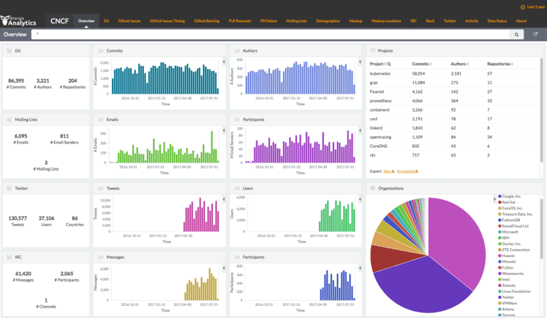 Measuring Your Open Source Program’s Success
