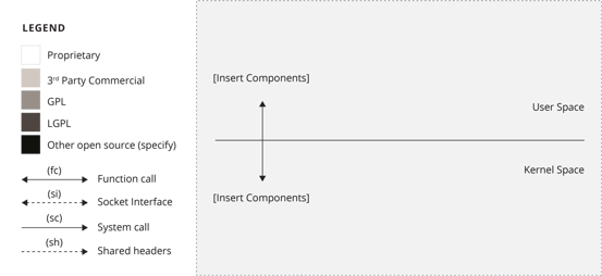 Using Open Source Code