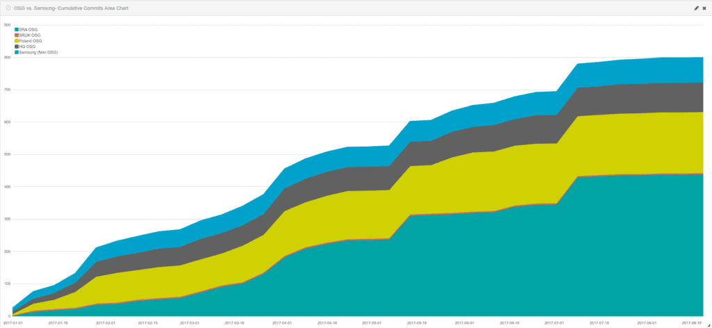 Improving Your Open Source Development Impact