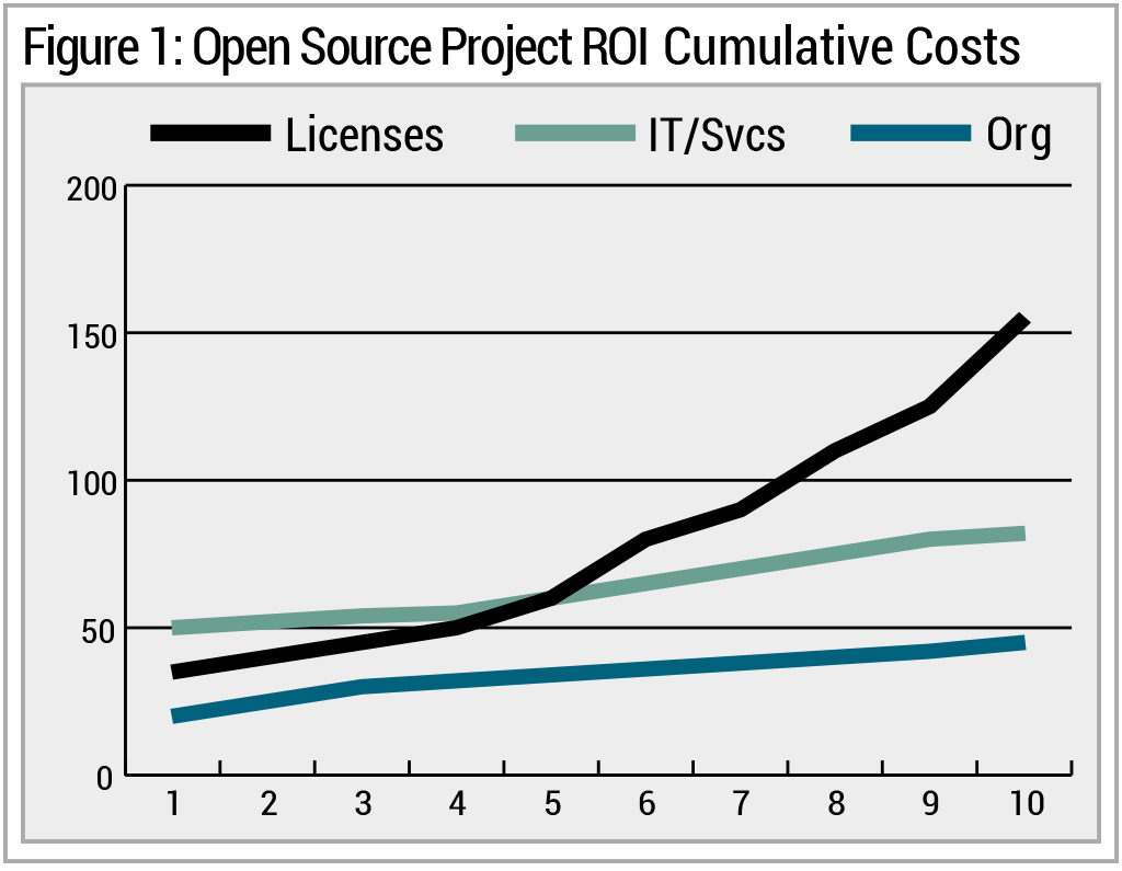 Setting an Open Source Strategy