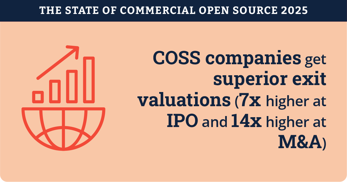 The Data Is In: For COSS Companies, Community Is the Ultimate Moat