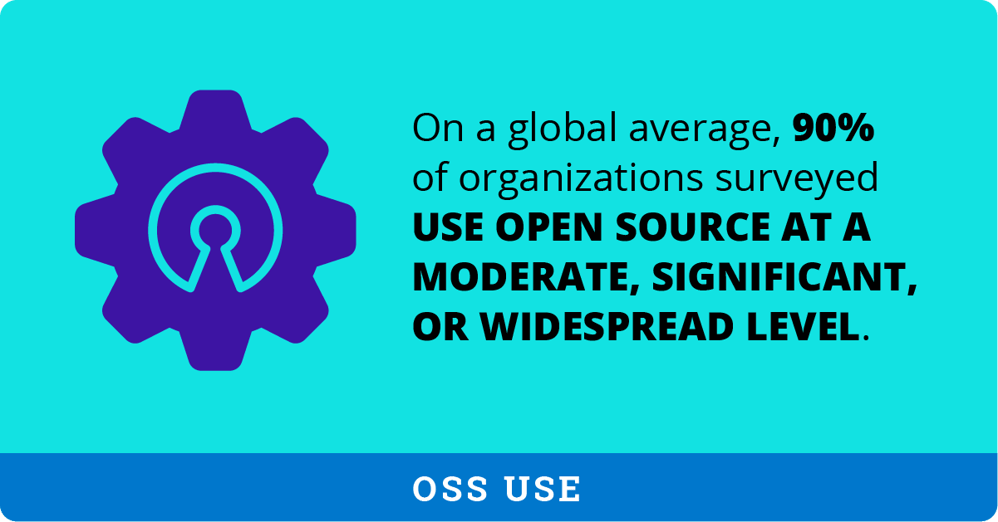 World of Open Source Global Spotlight Survey