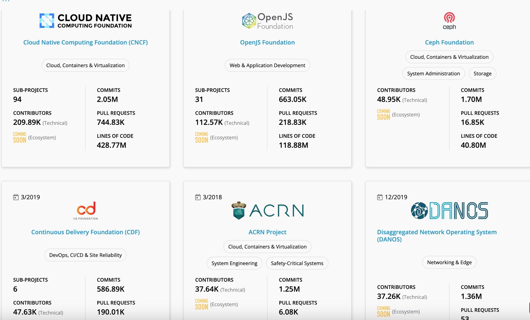 Linux Foundation Newsletter: October 2022