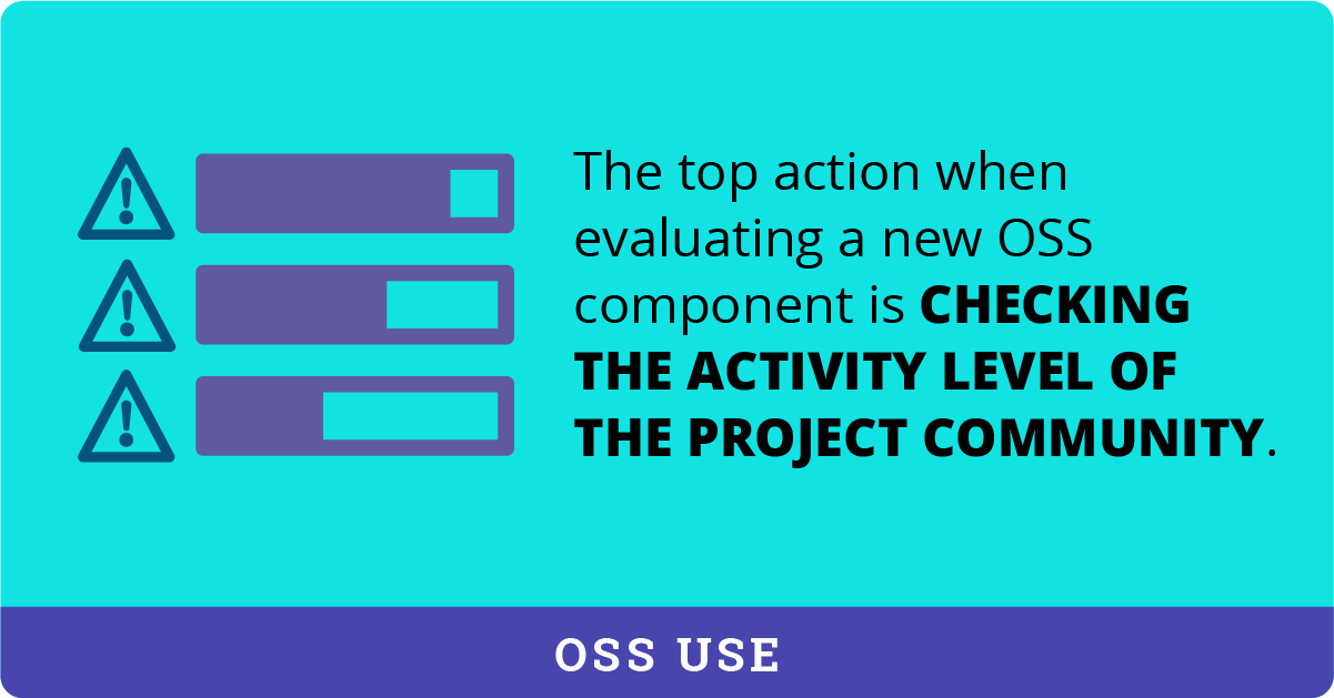 Navigating the Open Source Landscape: Key Insights from the Global Spotlight 2023 Report