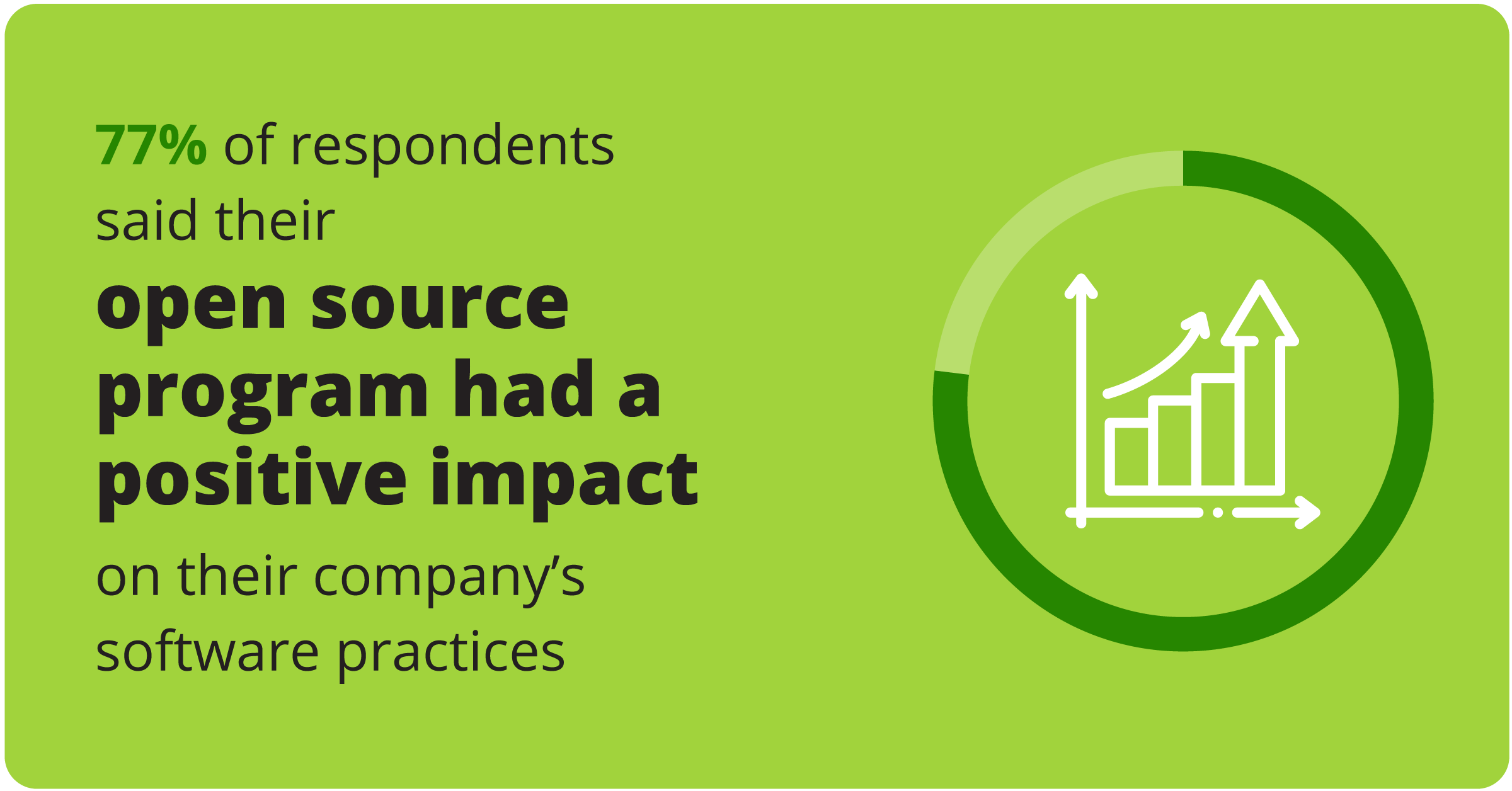 Leveraging the Open Source Program Office: New Research Unpacks the ...