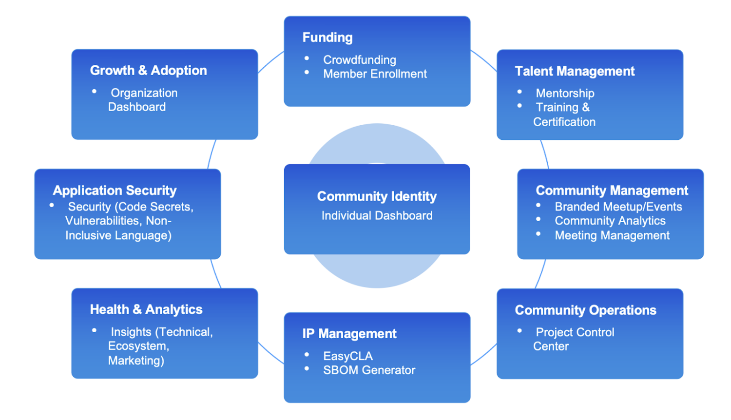 LFX Platform: An Update on Growing and Sustaining Open Source - Linux ...