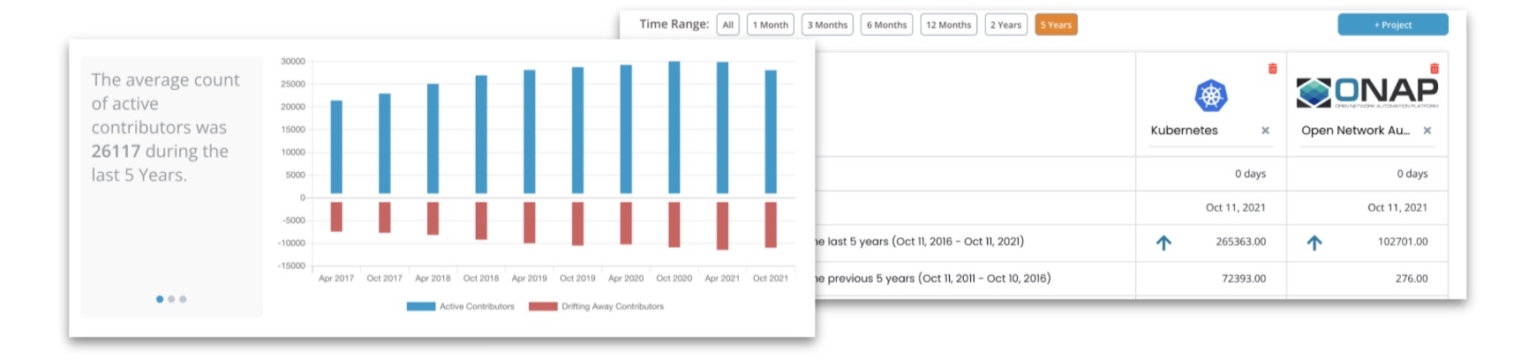LFX Platform: An Update on Growing and Sustaining Open Source - Linux ...