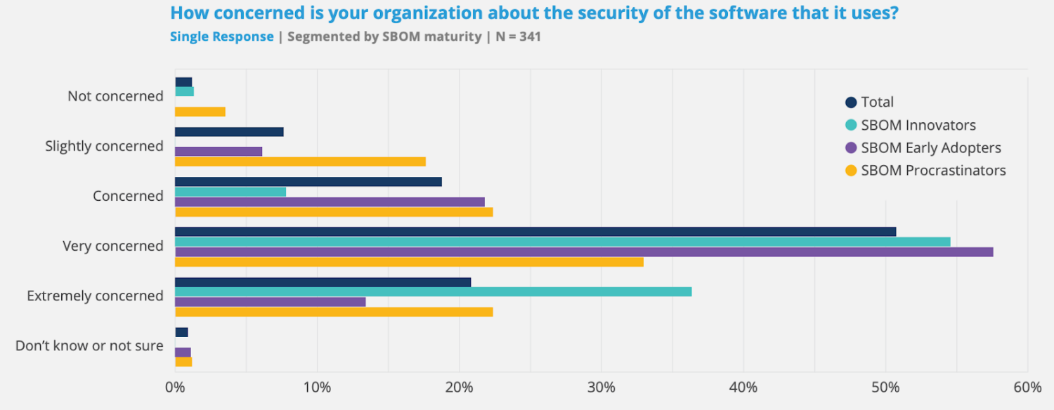 Software Bill of Materials (SBOM) and Cybersecurity: Is Your ...