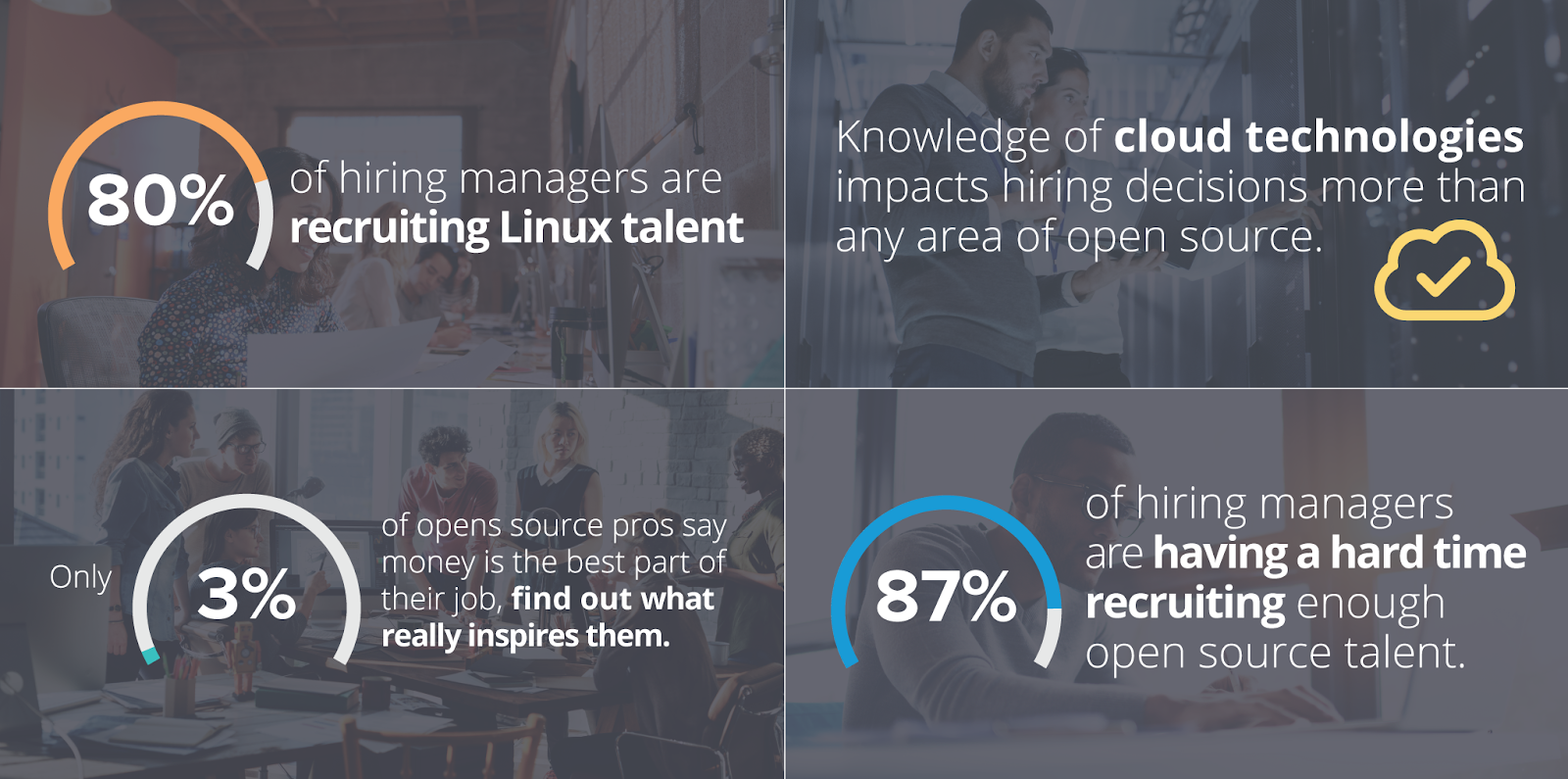 Building a sustainable open source community: training and ...
